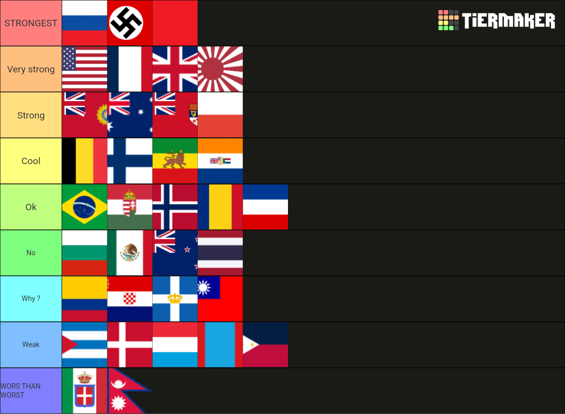 Countries Involved in WW2 Tier List (Community Rankings) - TierMaker