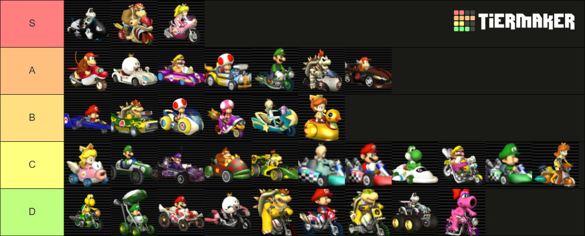 Mario Kart Wii Vehicles Tier List (Community Rankings) - TierMaker