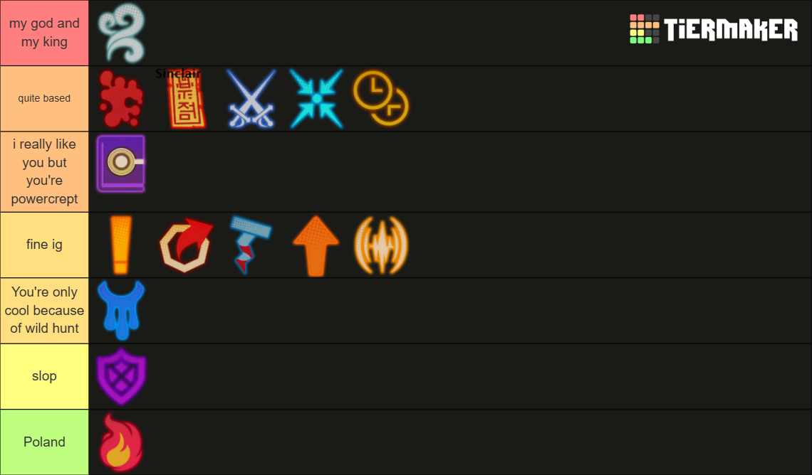 Limbus Company Status Effects Tier List (Community Rankings) - TierMaker