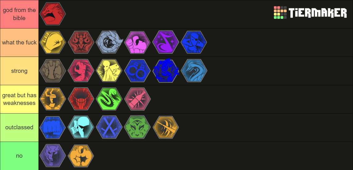 Unusual Force Styles Tier List (Community Rankings) - TierMaker