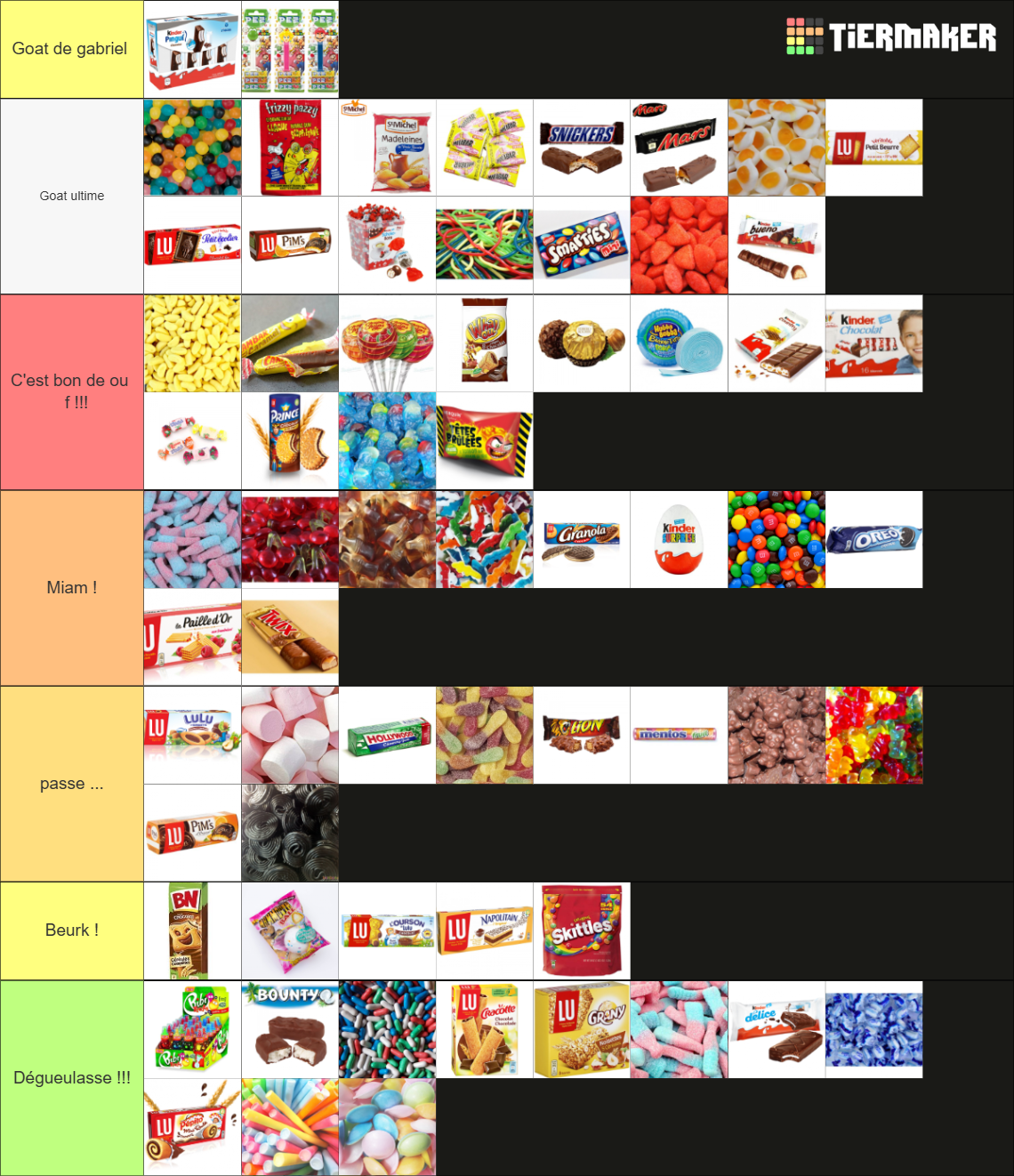 Bonbon et Gâteaux Français Tier List (Community Rankings) - TierMaker