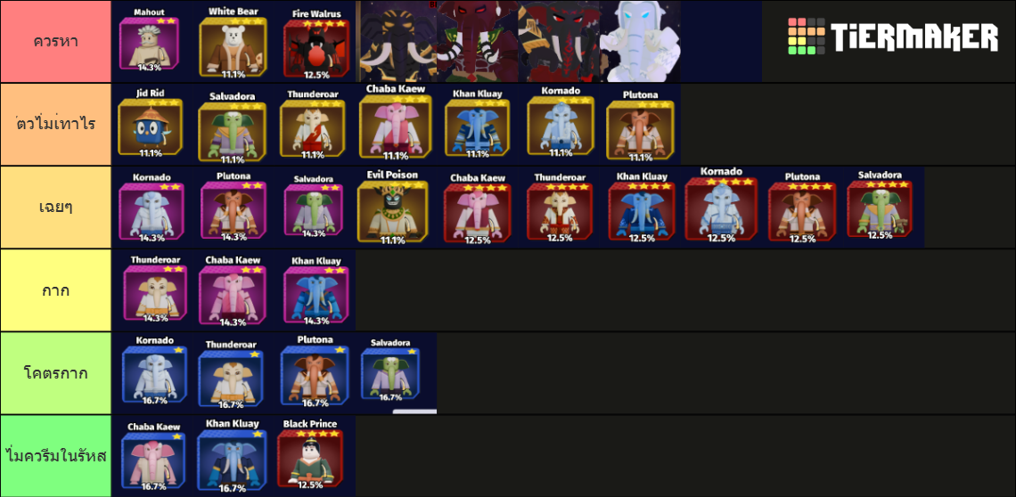Khan Kluay Multiverse Tier List (Community Rankings) - TierMaker