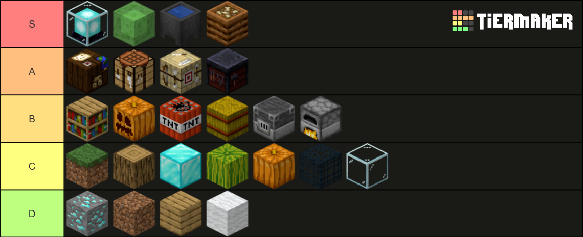 Recent Minecraft Tier Lists - TierMaker