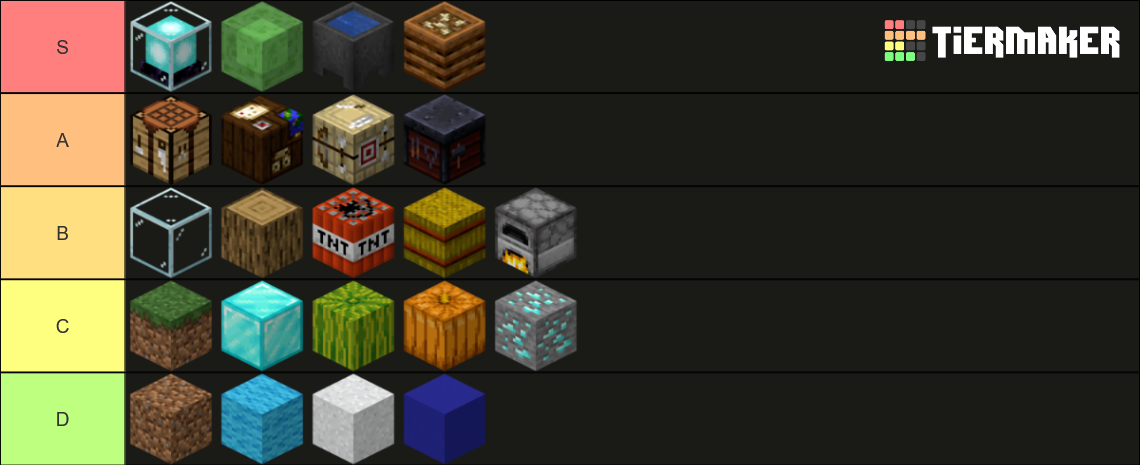 Recent Minecraft Tier Lists - TierMaker