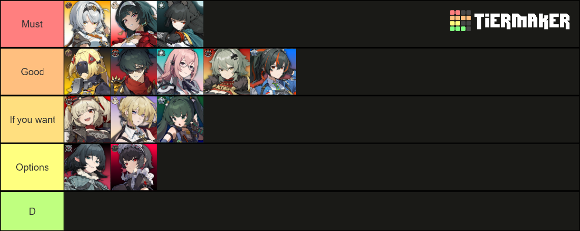 Zenless Zone Zero: Agents (Version 1.7) Tier List (Community Rankings ...