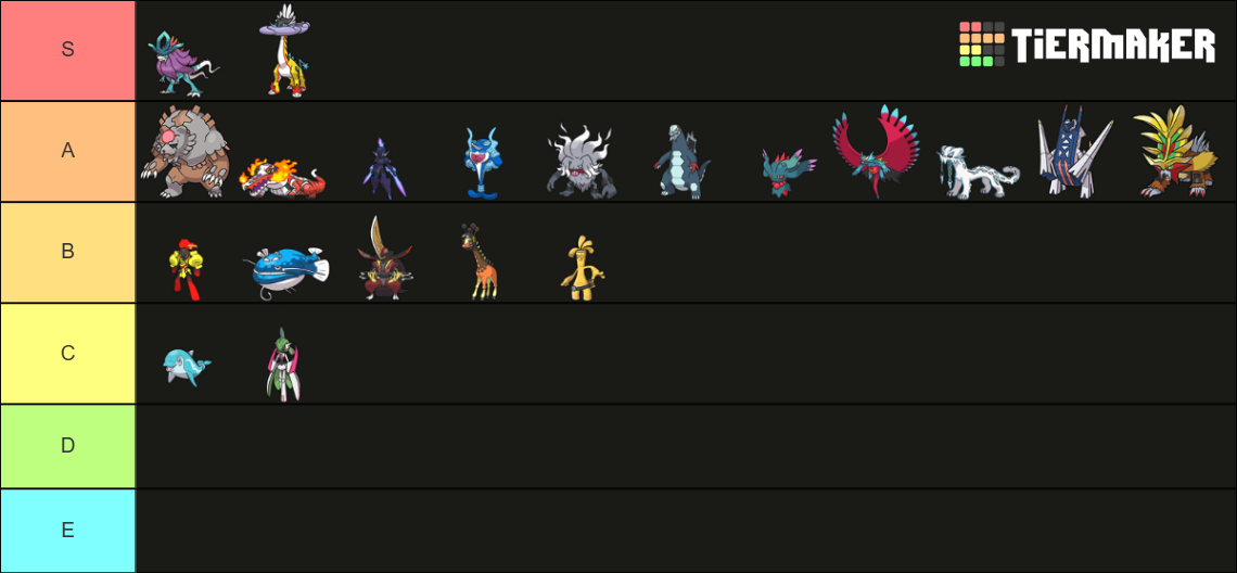 Pokemon Scarlet and Violet All Gen 9 Pokemon (DLC UPDATE) Tier List ...