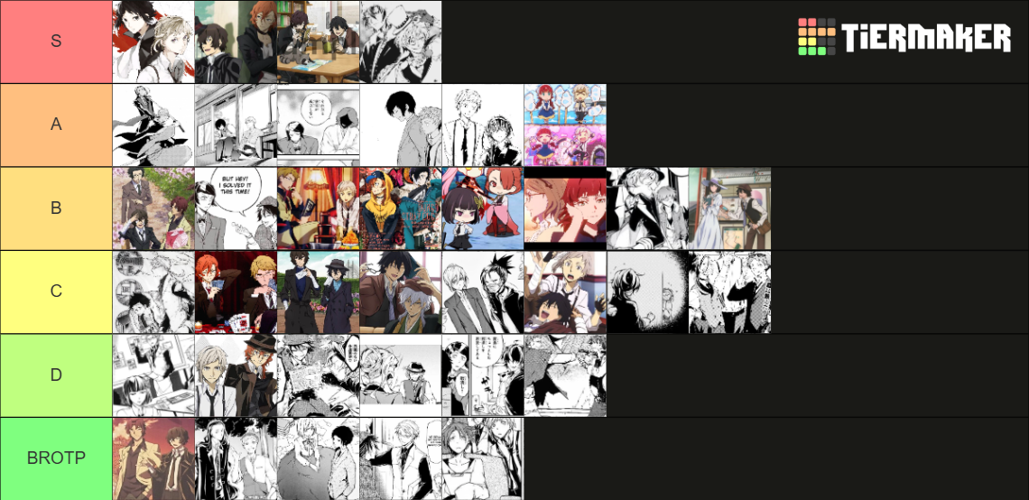 Bungou Stray Dogs ships Tier List (Community Rankings) - TierMaker