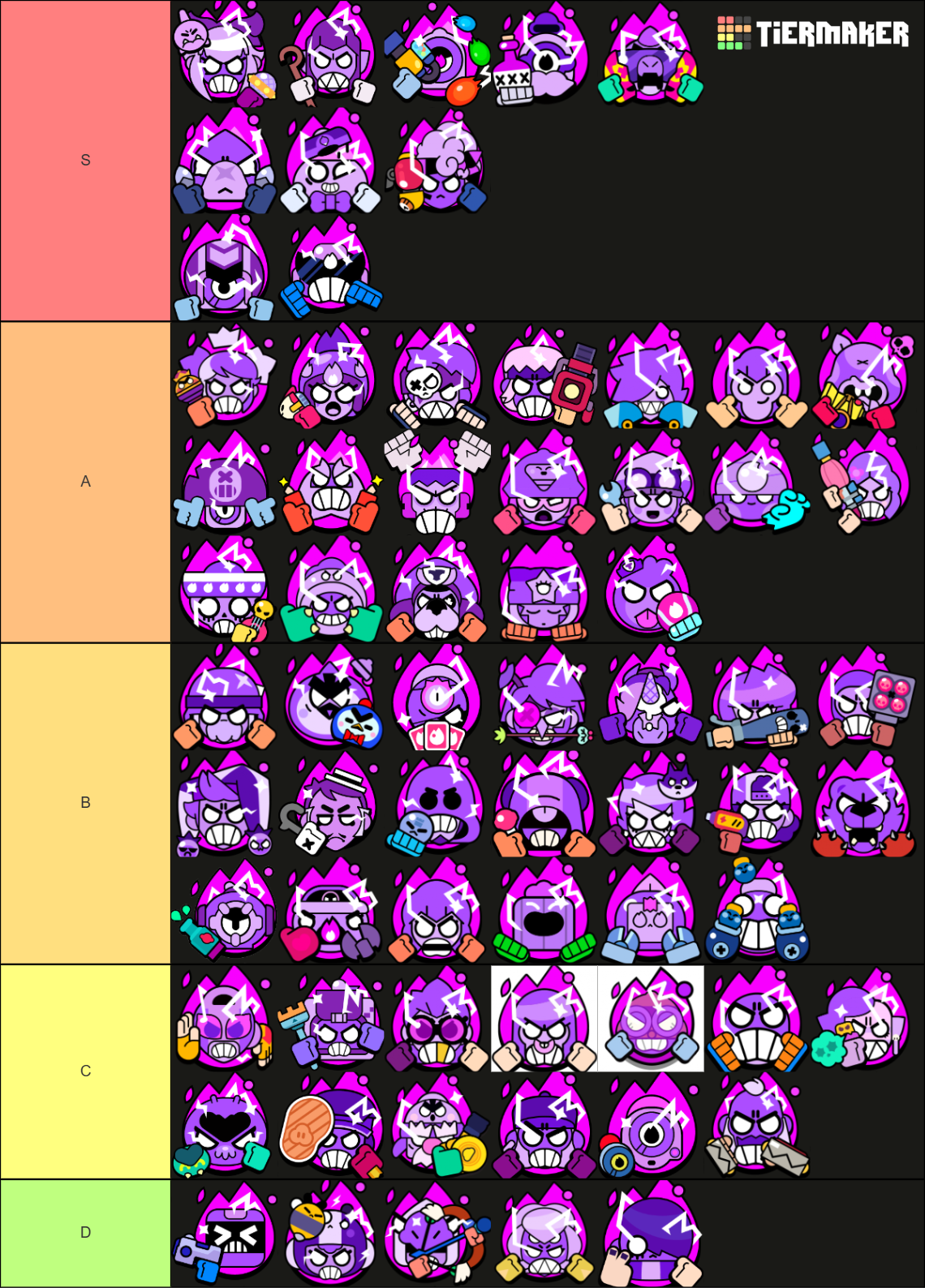 Brawl Stars All Hypercharges (March 2025) Tier List (Community Rankings ...
