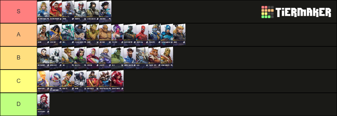 Marvel Rivals Tier List (Community Rankings) - TierMaker