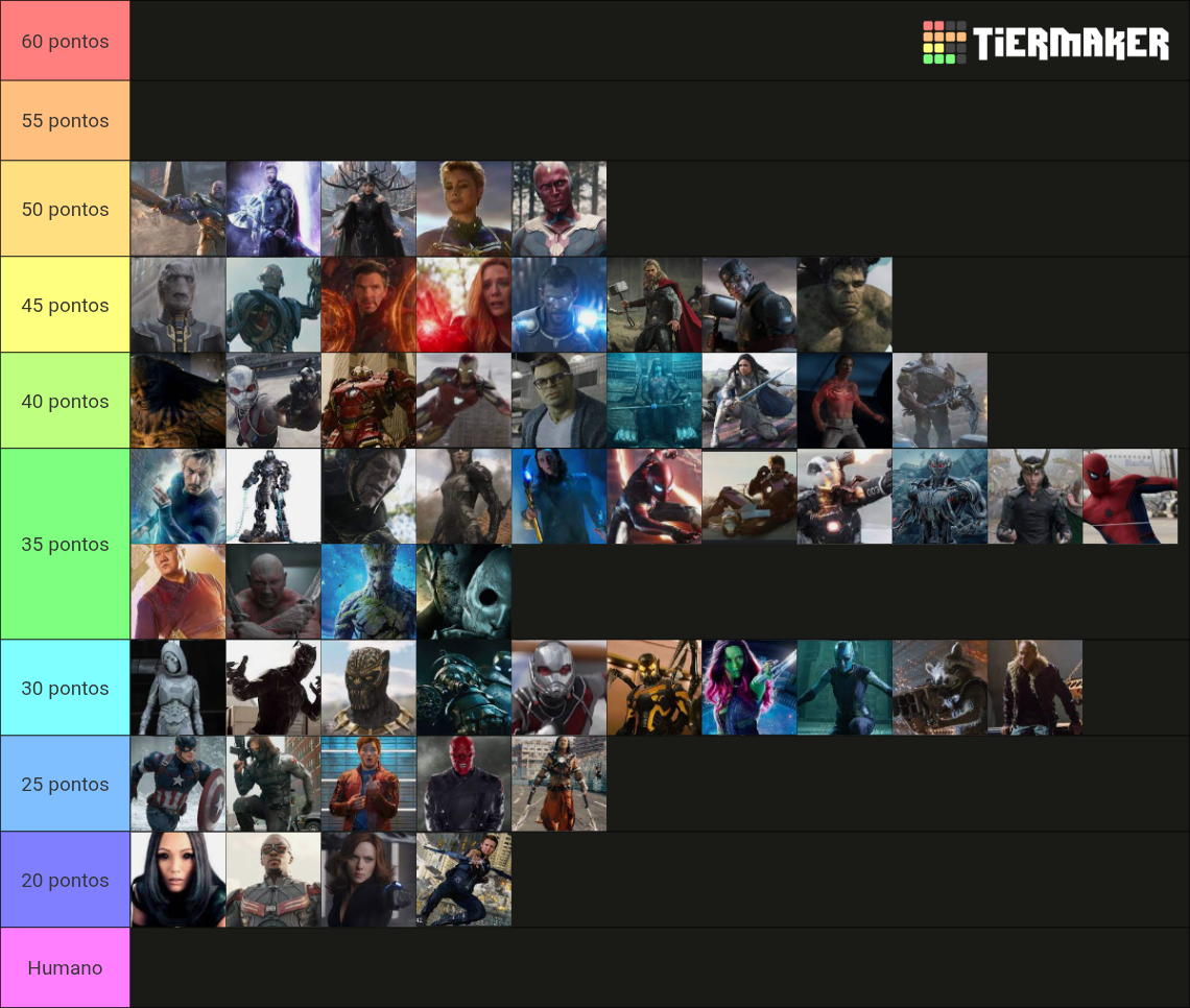 Ultimate MCU Power Ranking/Scaling Tier List (Community Rankings ...