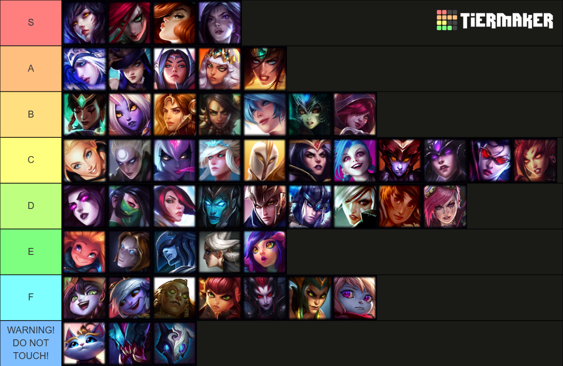 Recent League of Legends Tier Lists - TierMaker