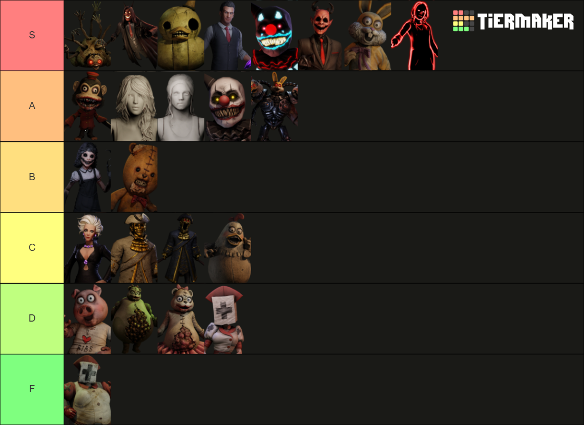 All Dark Deception Characters (Chapters 1-4) Tier List (Community ...