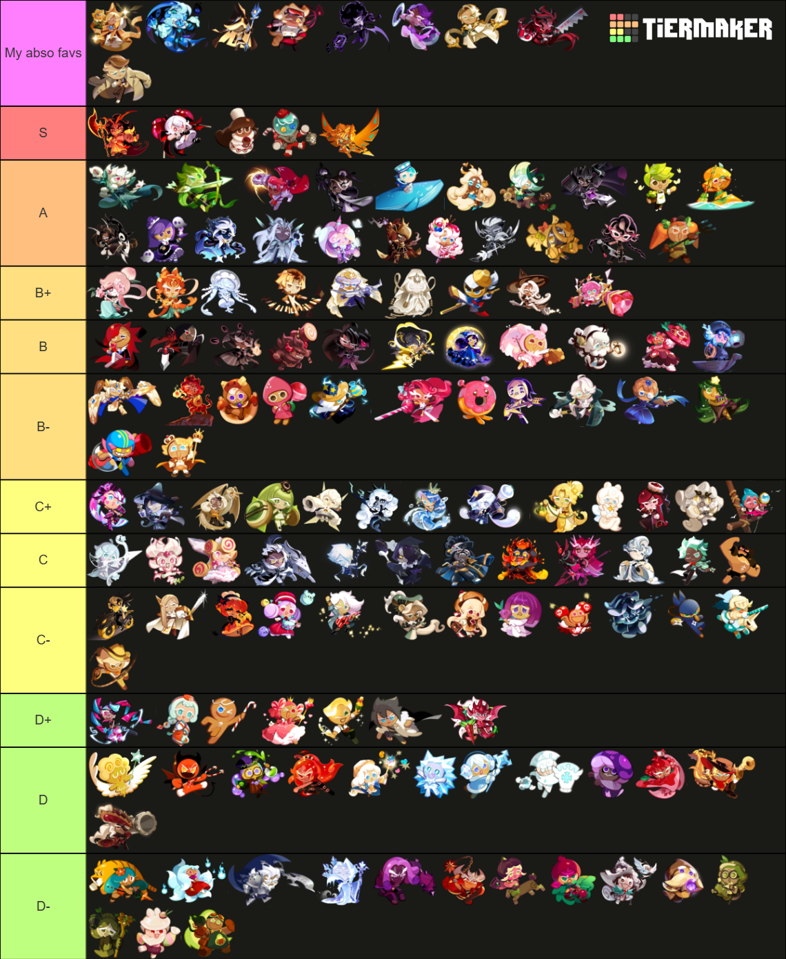 CRK Tier List (Community Rankings) - TierMaker
