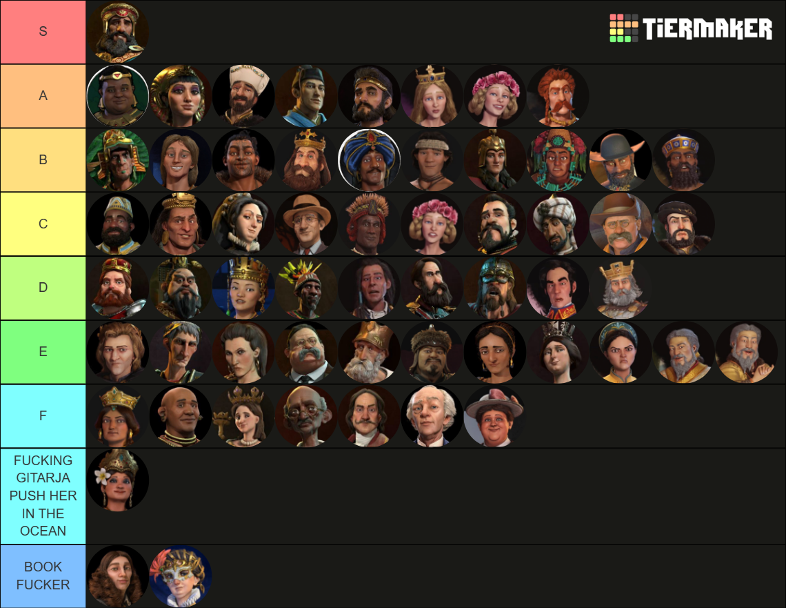 Civ 6 Tier List (Community Rankings) - TierMaker