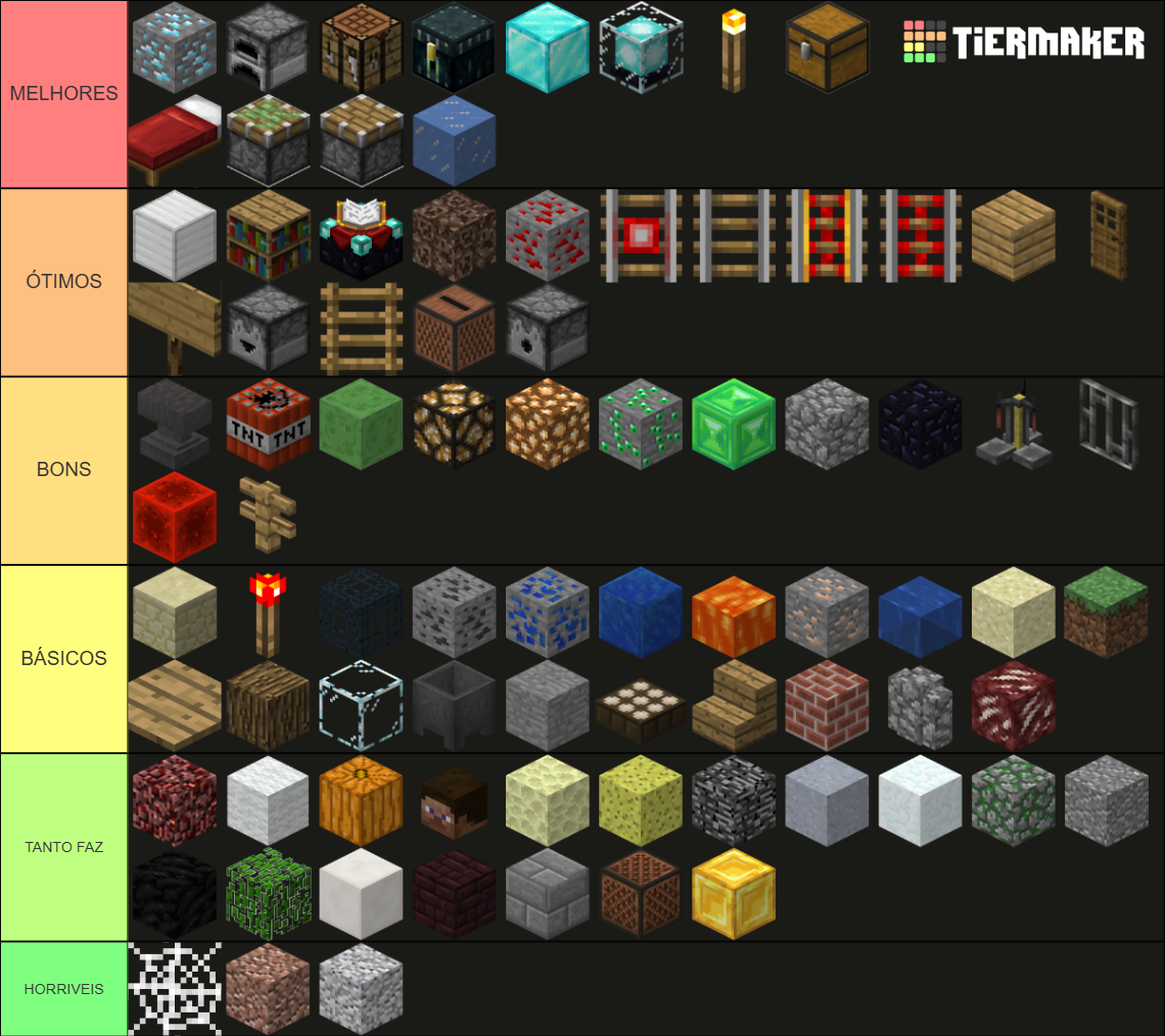 Recent Minecraft Tier Lists - TierMaker