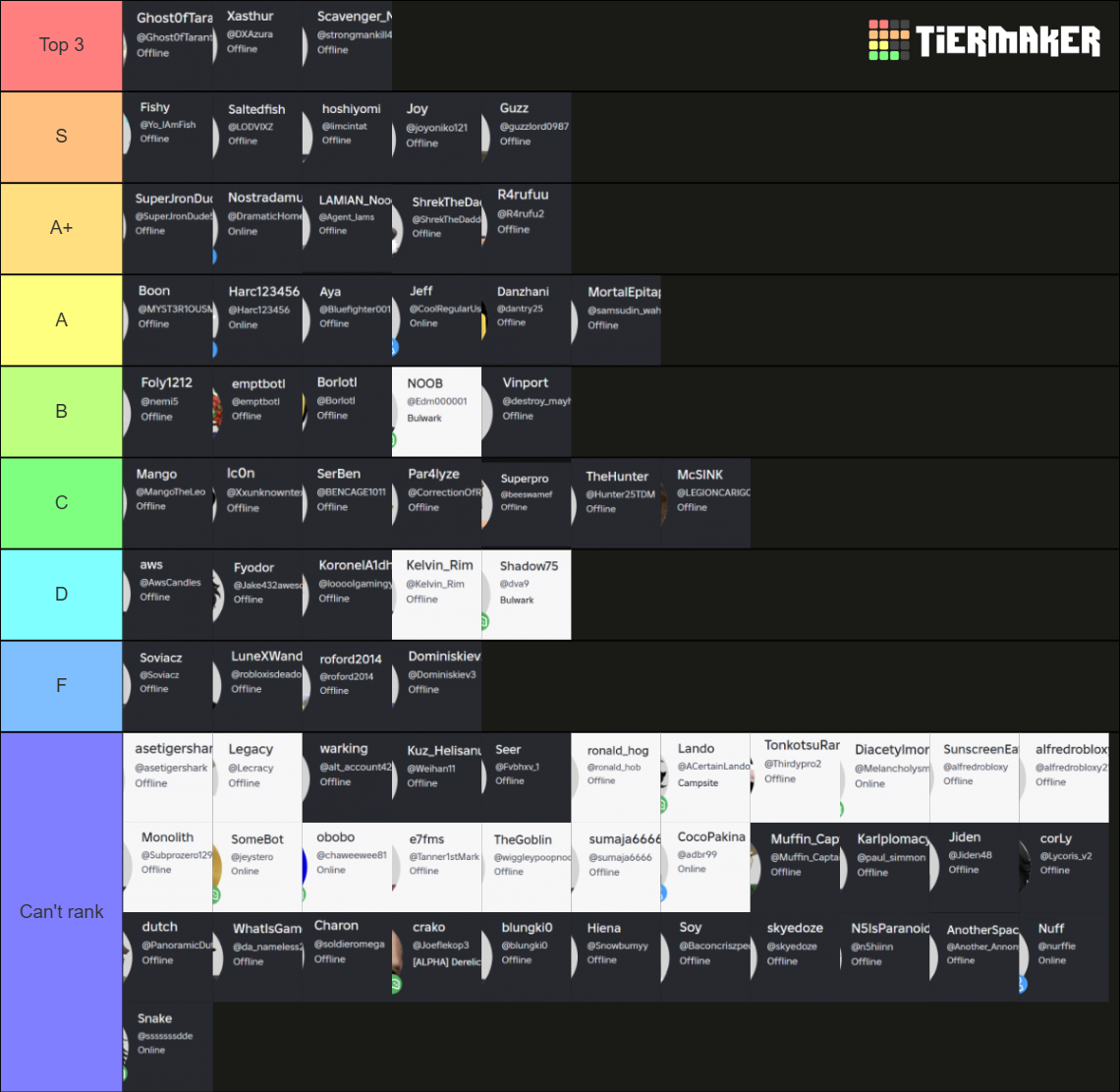Asiawark Community Skill Tier List (Community Rankings) - TierMaker