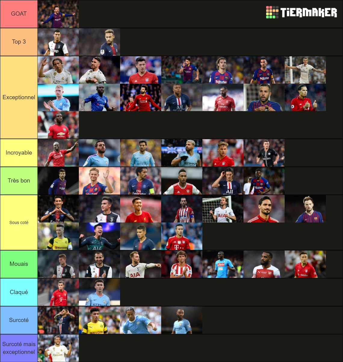 Recent Football (Soccer) Tier Lists - TierMaker