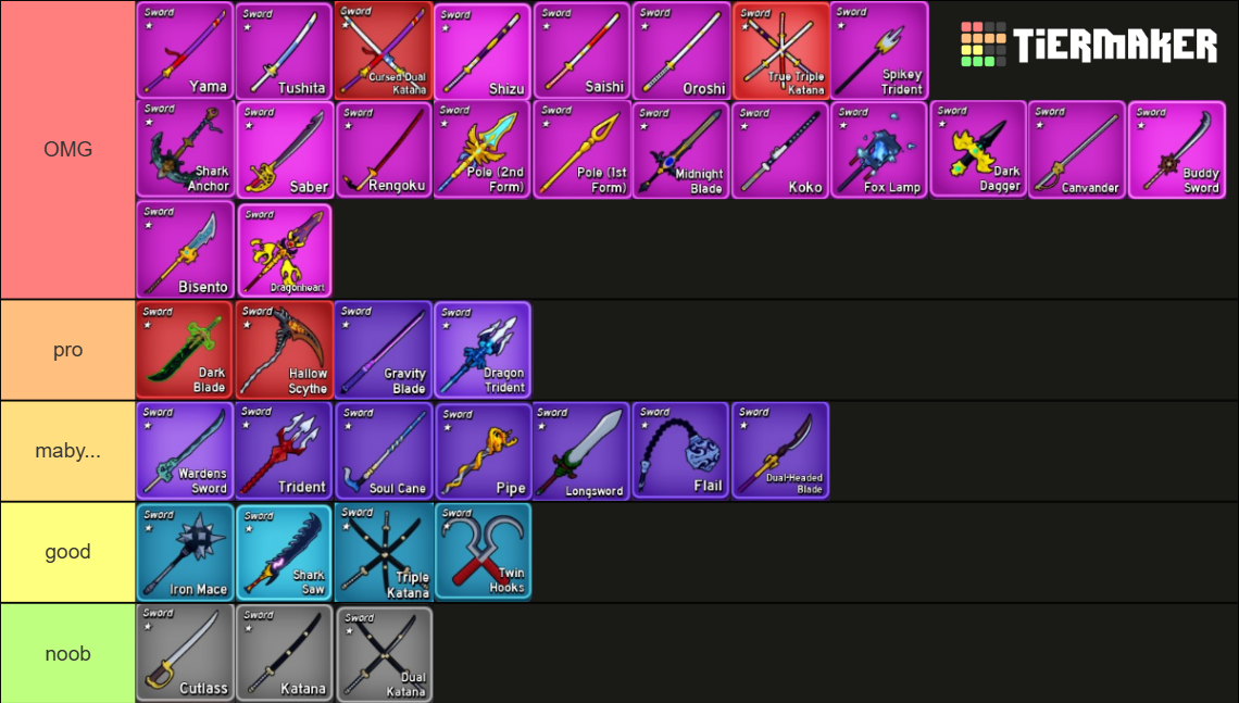 Blox Fruitㅣsword in update 25 Tier List (Community Rankings) - TierMaker