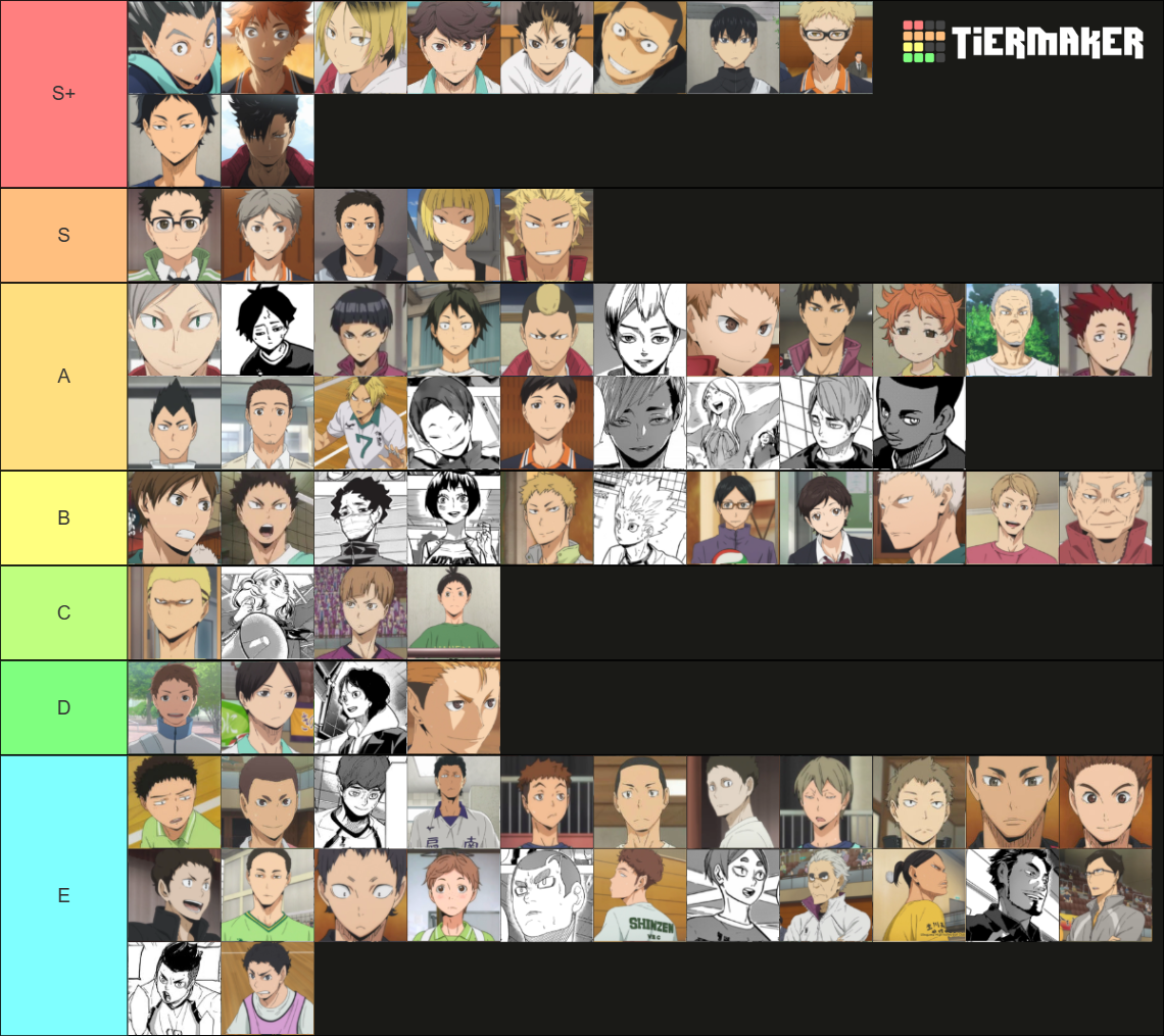 Haikyuu Characters Tier List (Community Rankings) - TierMaker