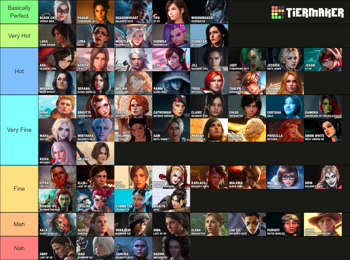 Popular female video game characters Tier List (Community Rankings ...