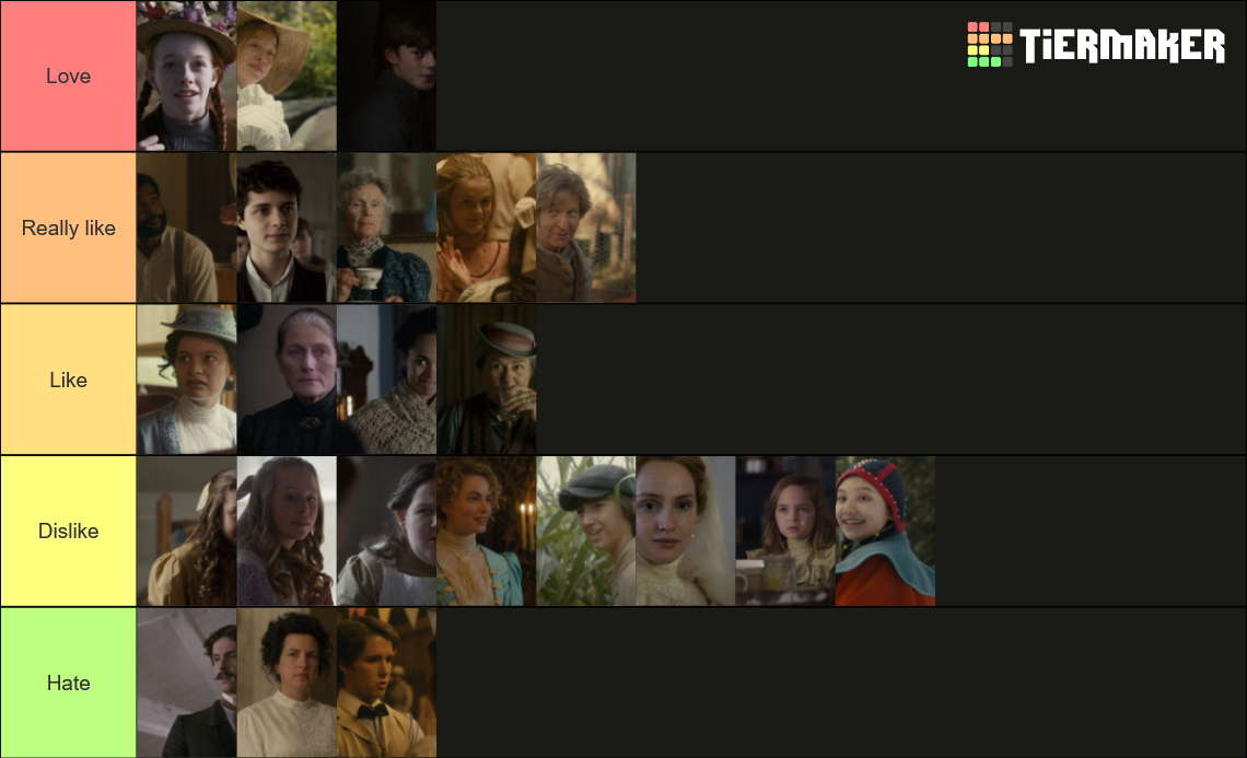 Anne With An E Characters Tier List Community Rankings Tiermaker