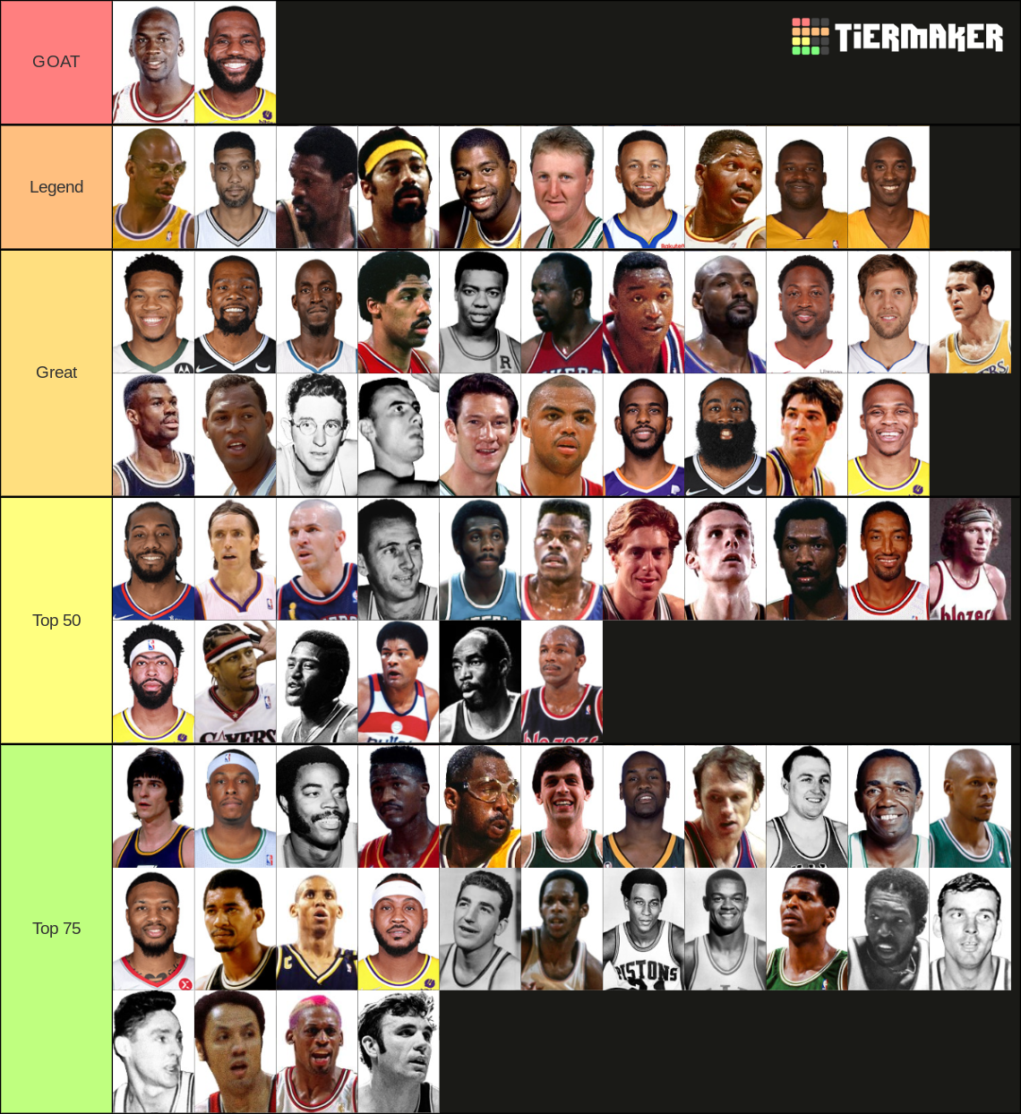 NBA Top 75 Players Tier List (Community Rankings) - TierMaker