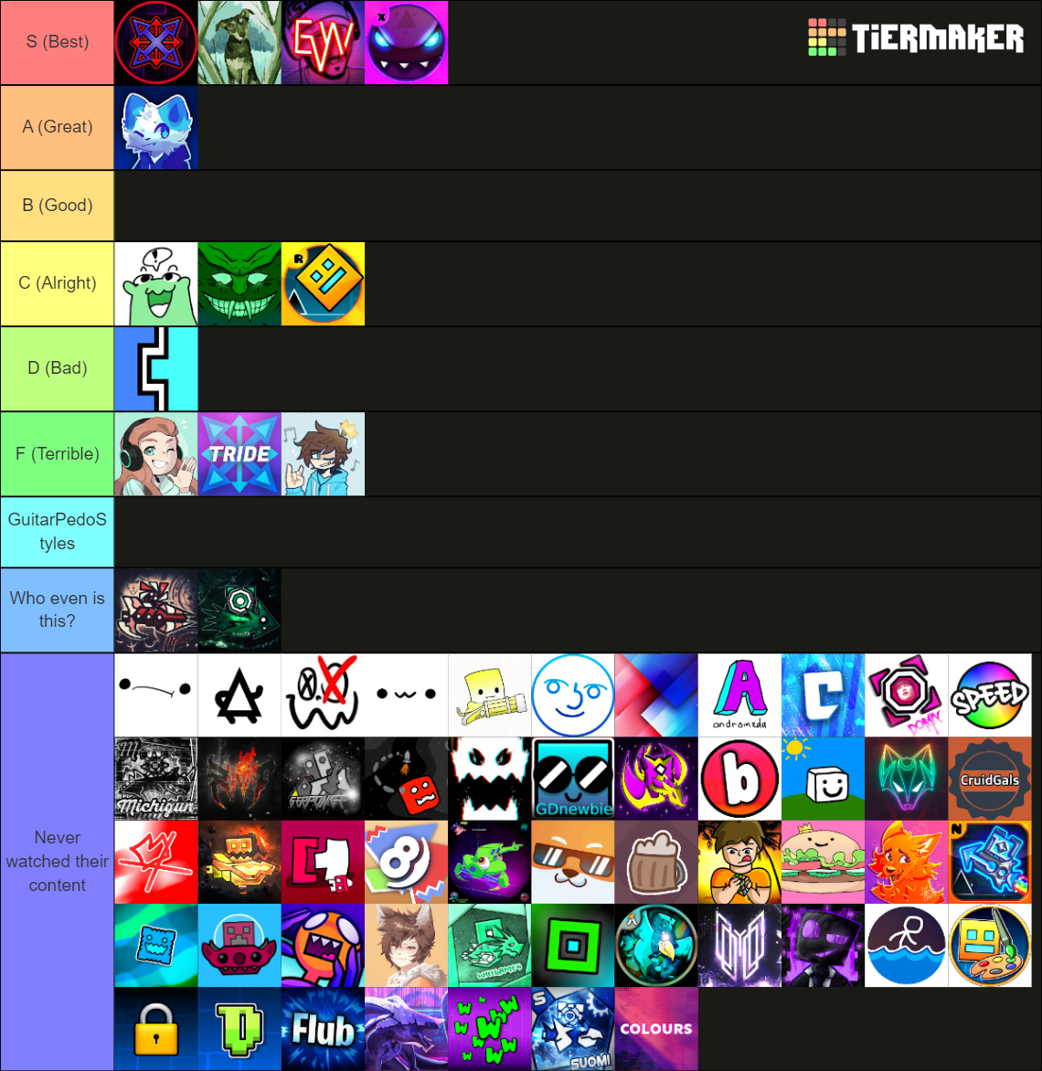 Geometry Dash YouTuber Tier List (Community Rankings) - TierMaker