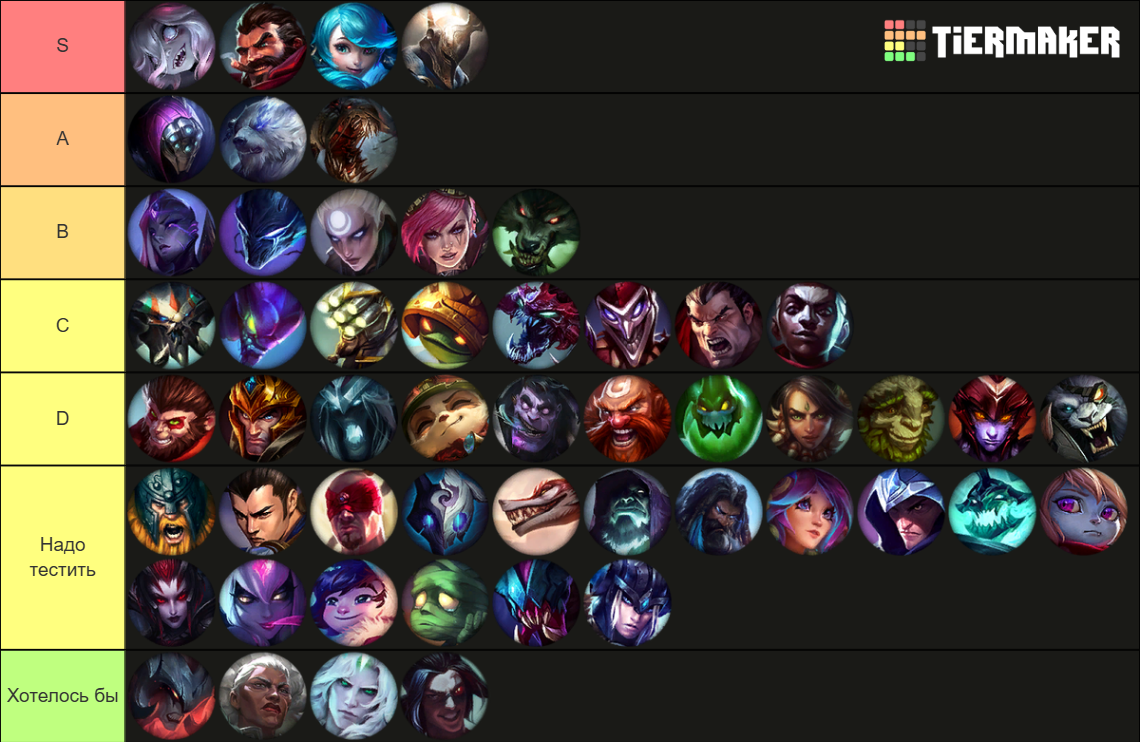 League of Legends All Champions, 01/2025 Tier List (Community Rankings ...