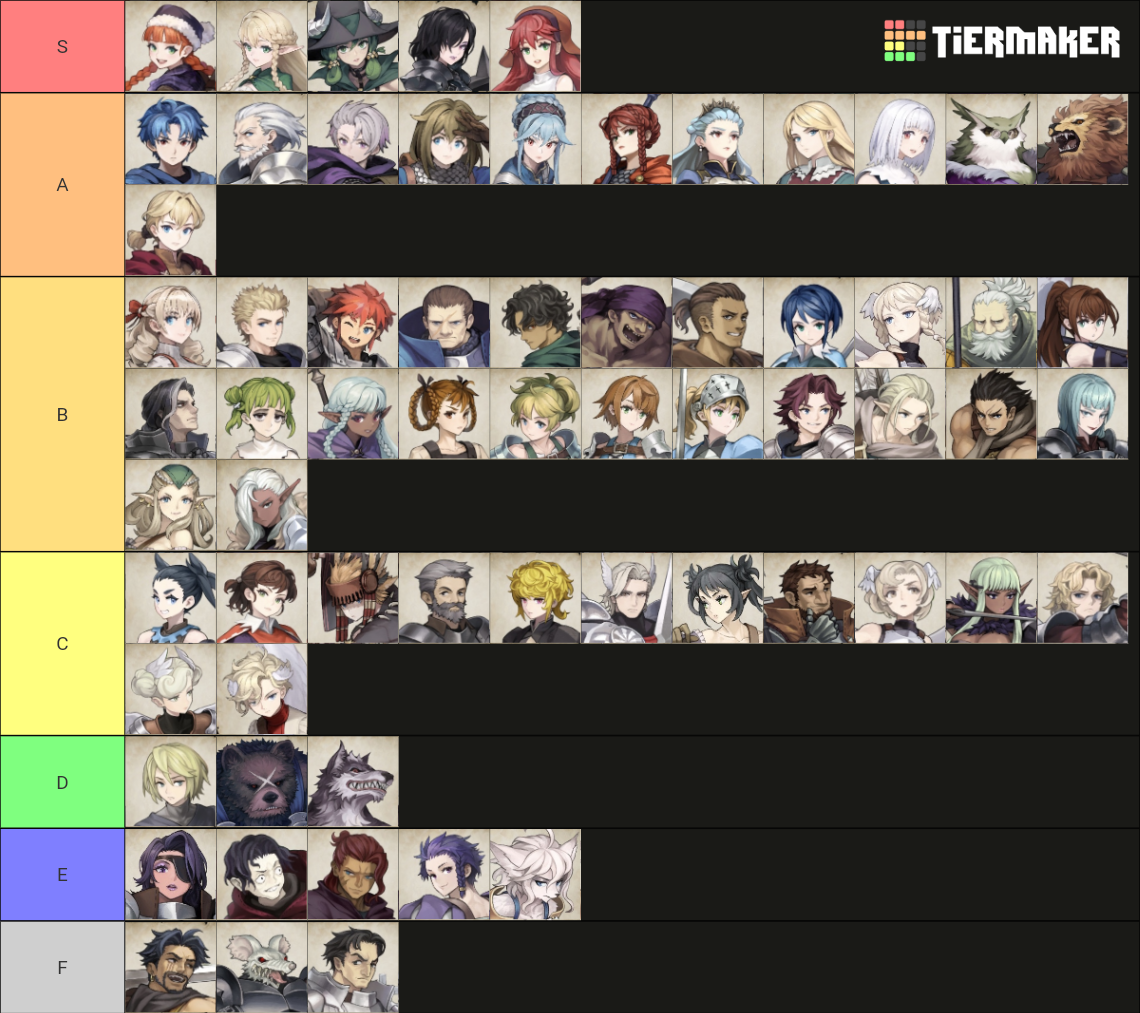 Unicorn Overlord Characters Tier List (Community Rankings) - TierMaker