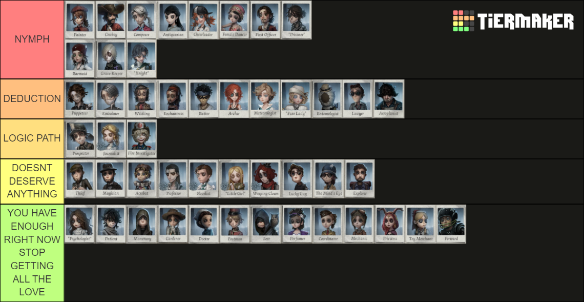 Identity V Survivors [IDV] Tier List (Community Rankings) - TierMaker
