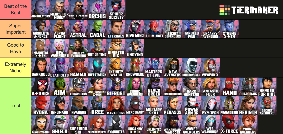 Best Teams in Marvel Strike Force January 2025 Tier List (Community ...