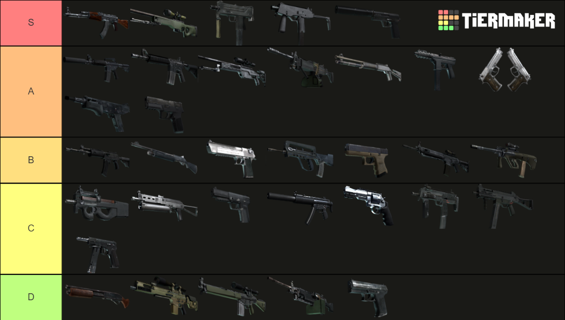 CS:GO Guns Tier List (Community Rankings) - TierMaker