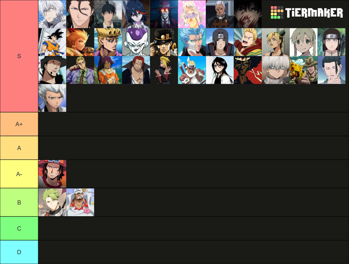 ABA Anime Battle Arena Character [February 2025] Tier List (Community ...