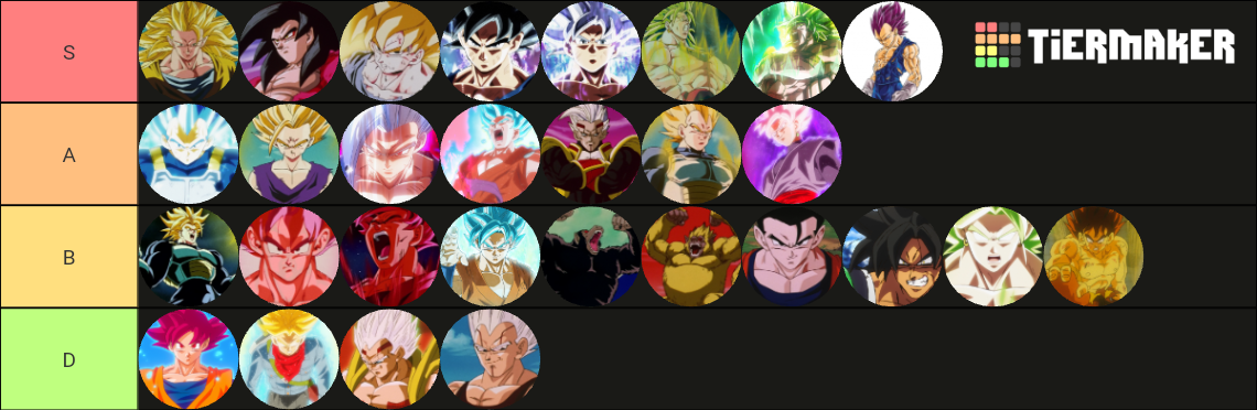 Dragon Ball Saiyan Transformation Tier List (Community Rankings) - TierMaker