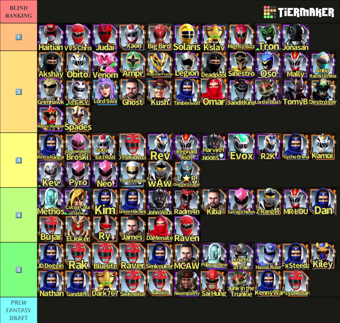 Power Rangers Legacy Wars (Active Players) Maker Tier List (Community ...