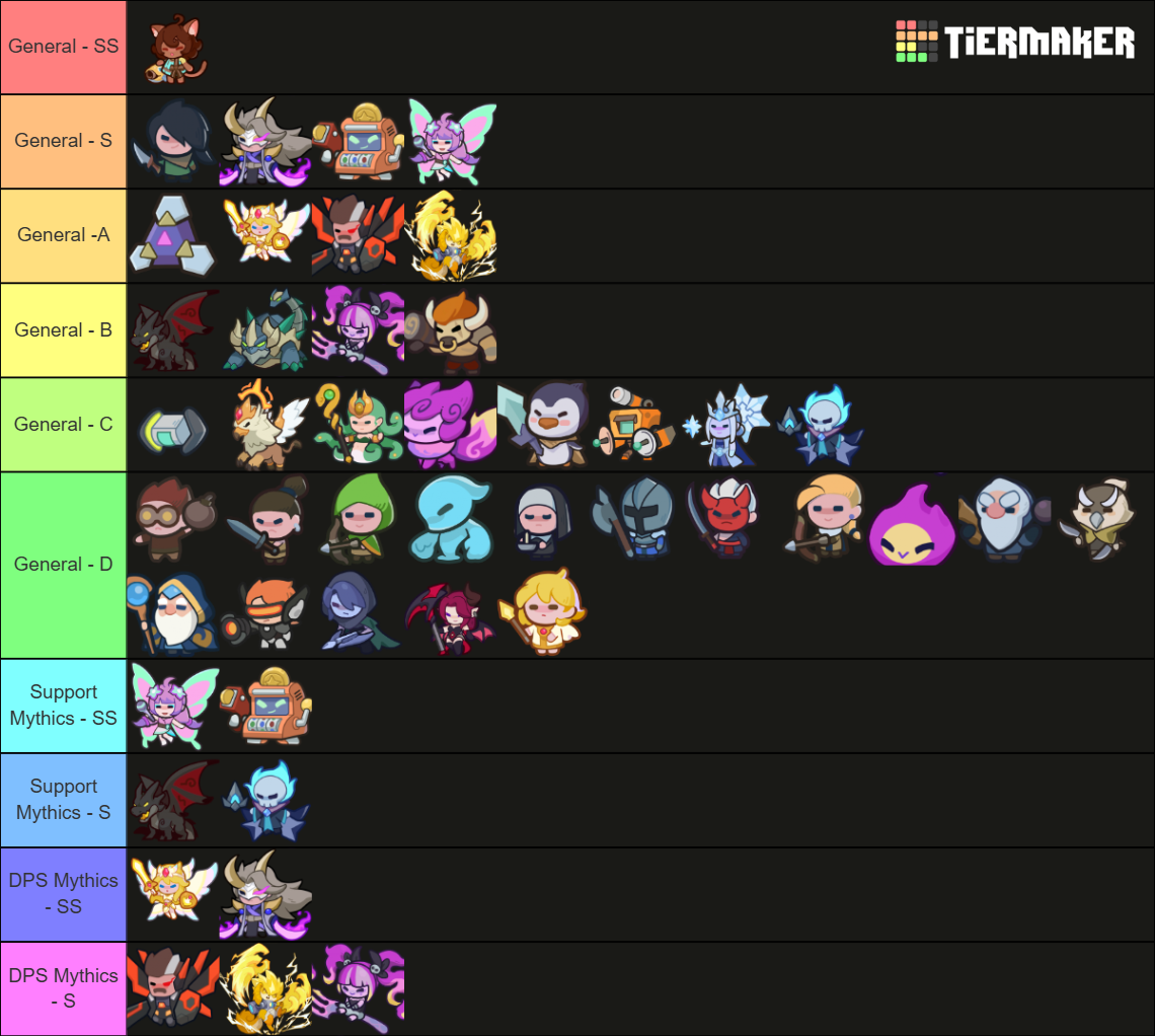 Penguin Go Unofficial Tier List (Community Rankings) - TierMaker
