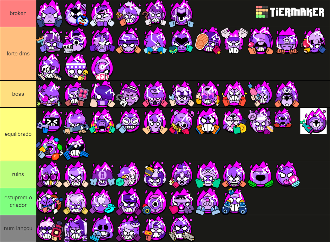 Brawl Stars Hypercharge (Updated for Feb 2025) Tier List (Community ...