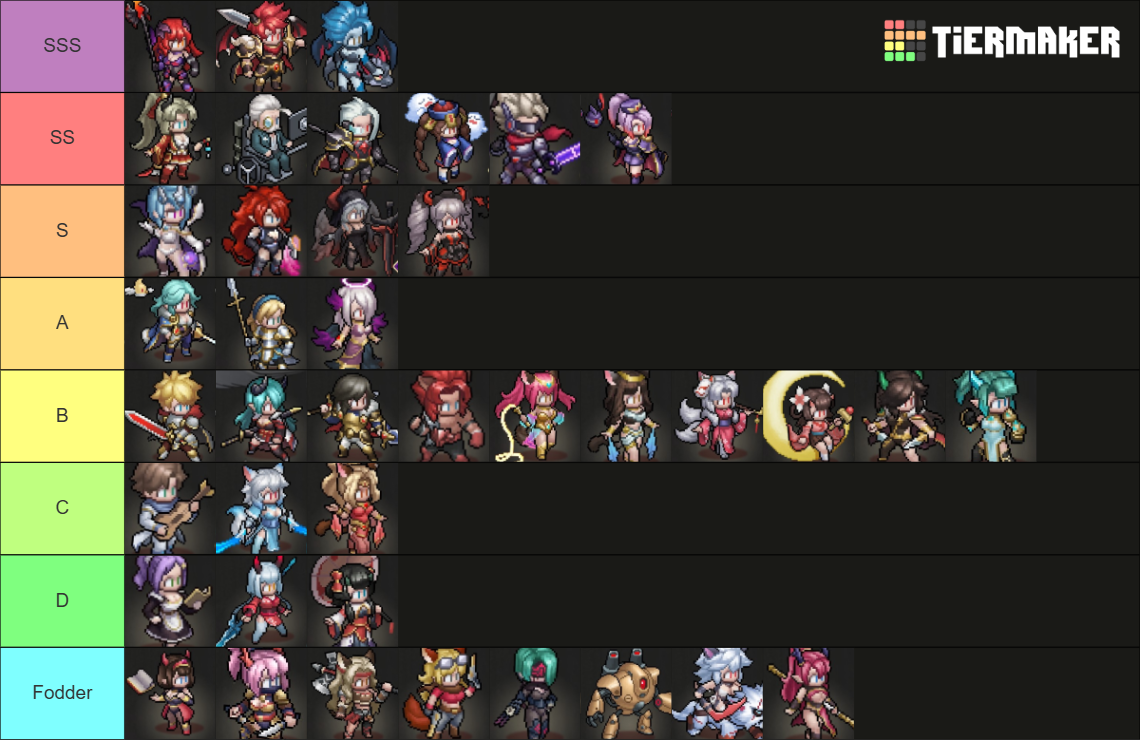 Realms of Pixel Tier List (Community Rankings) - TierMaker