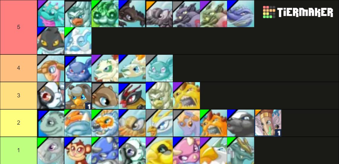 Miscrits Ver 0.70 Tier List (Community Rankings) - TierMaker