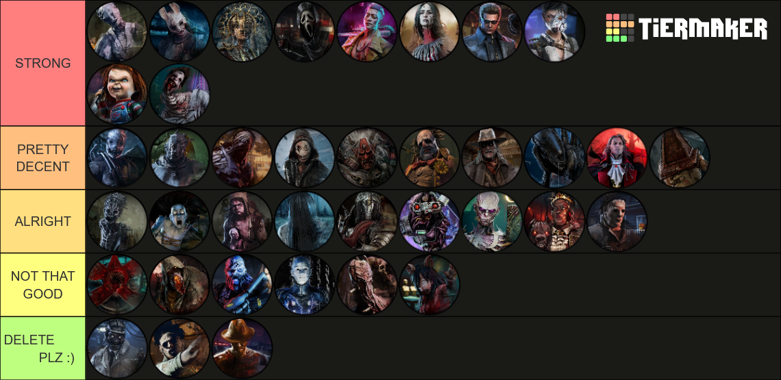 DBD Killers [8.4.0] Tier List (Community Rankings) - TierMaker
