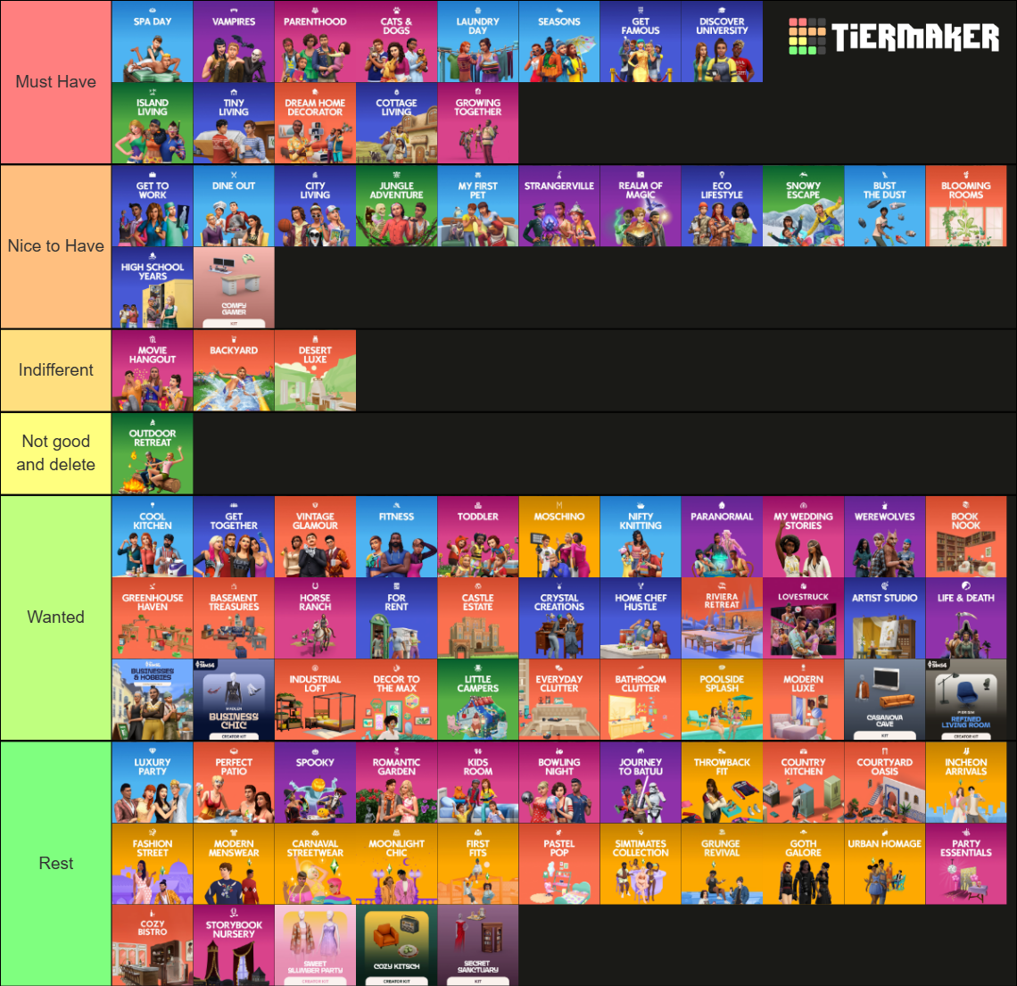 The Sims 4 every DLC (up to April 2025 kits) Tier List (Community ...