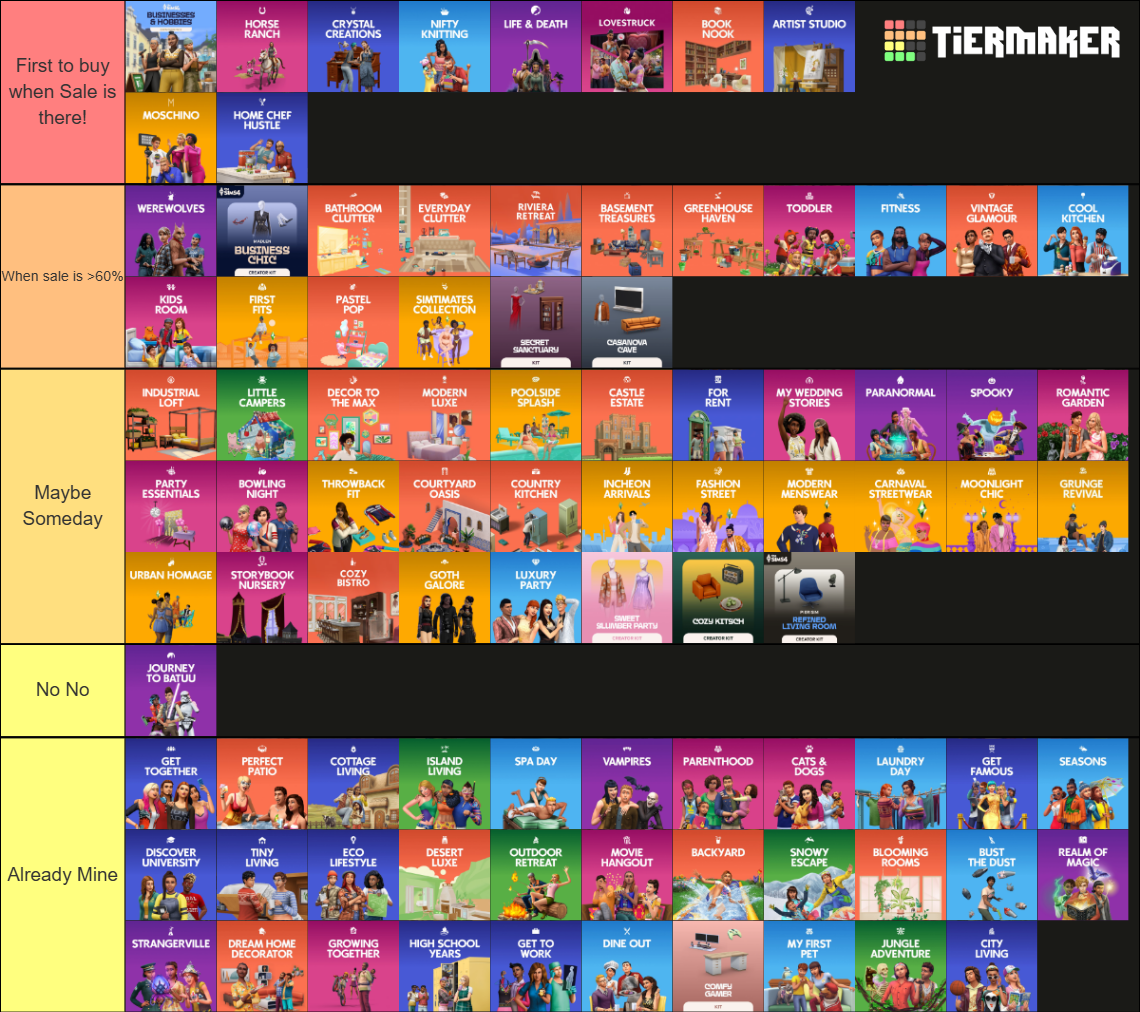 The Sims 4 every DLC (up to Businesses & Hobbies) Tier List (Community ...