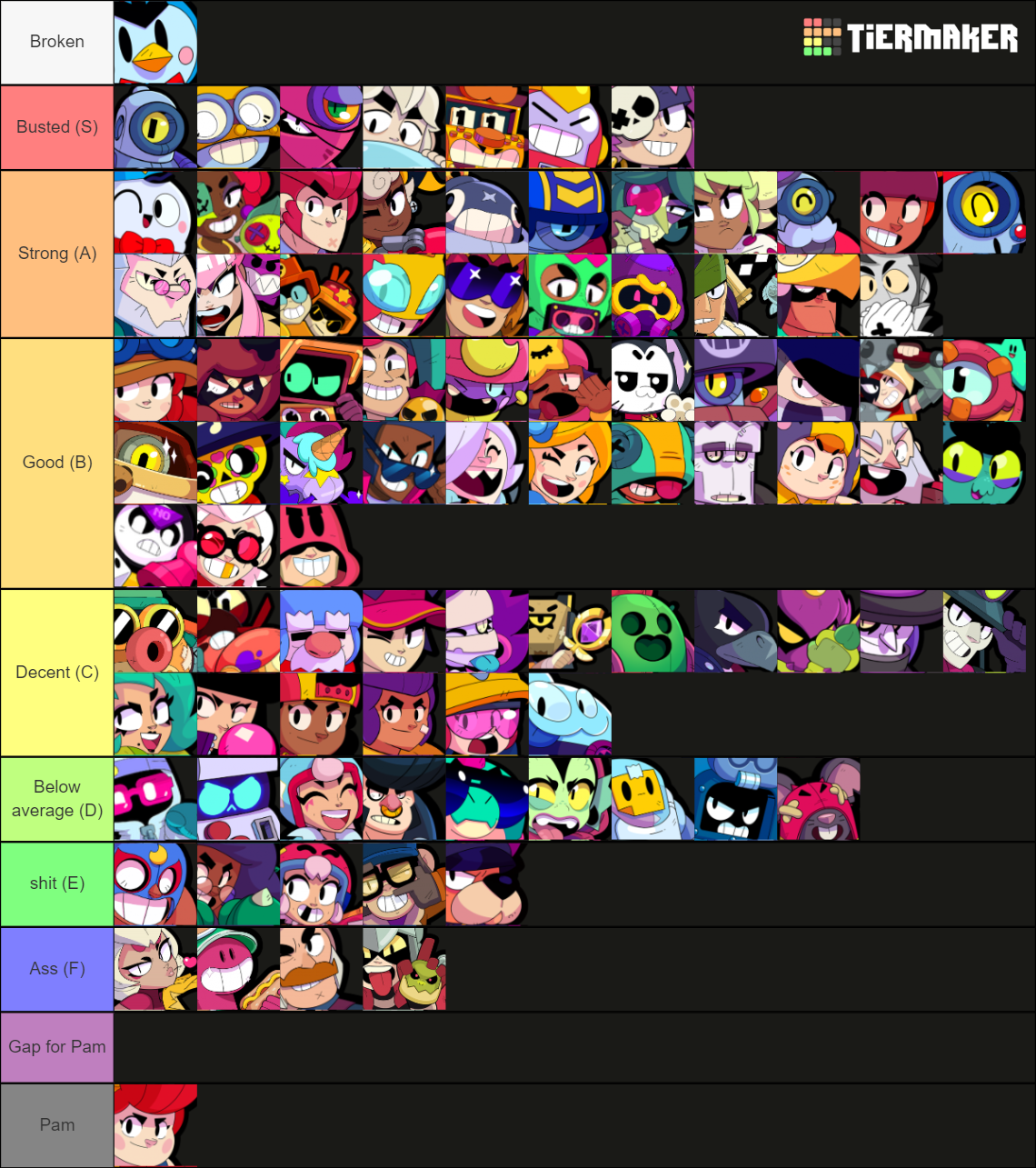Brawl Stars Brawlers (Up To Season 37) Tier List (Community Rankings ...