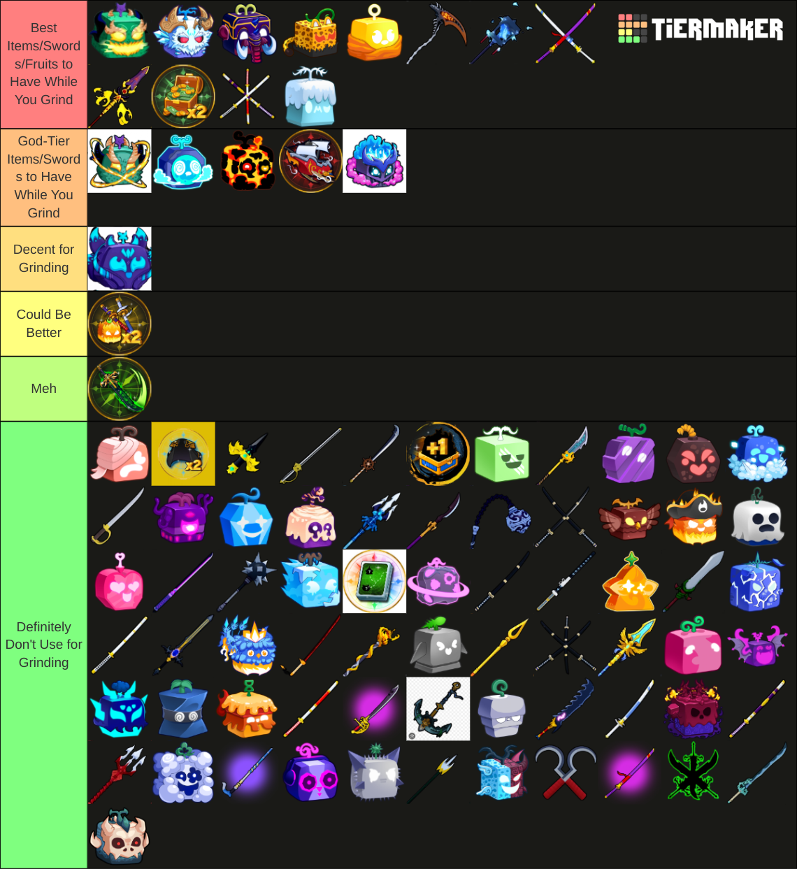 Blox Fruits Grinding Tier List Community Rankings Tiermaker
