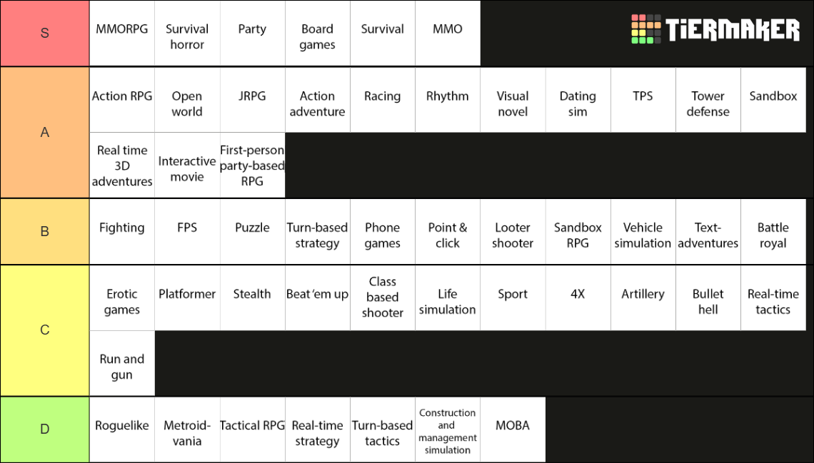 Video game genres Tier List (Community Rankings) - TierMaker