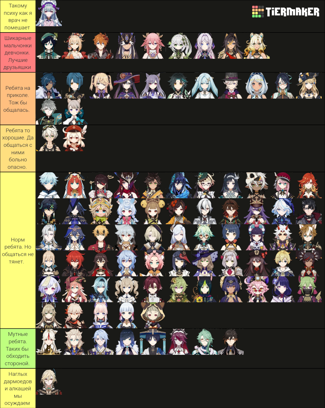 Genshin 5.5 Tier List (Community Rankings) - TierMaker