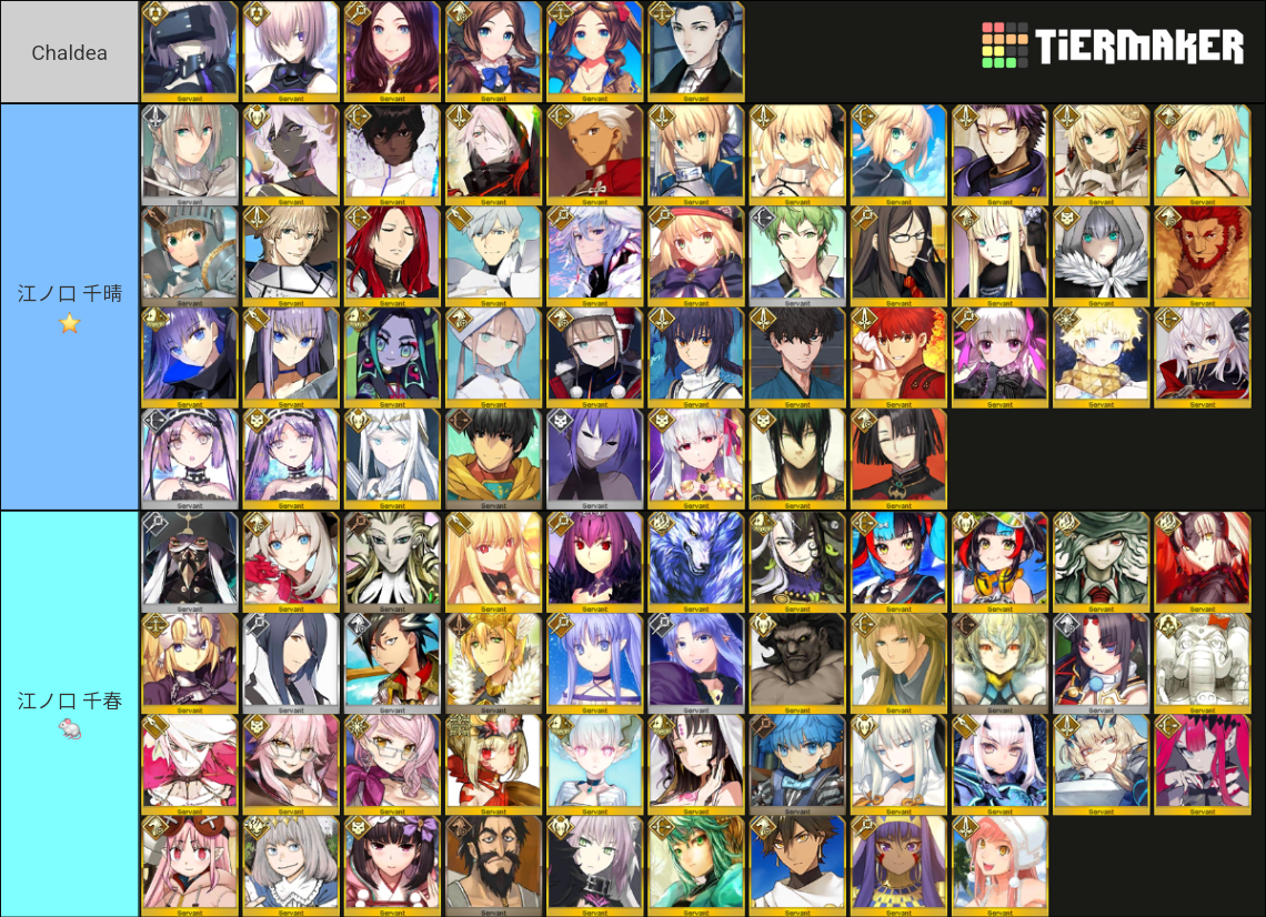 FGO Servant (retired) Tier List (Community Rankings) - TierMaker