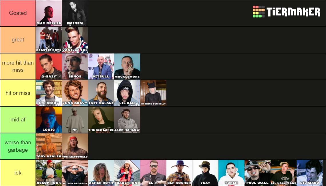 White Rappers [2024, With Names] Tier List (Community Rankings) - TierMaker
