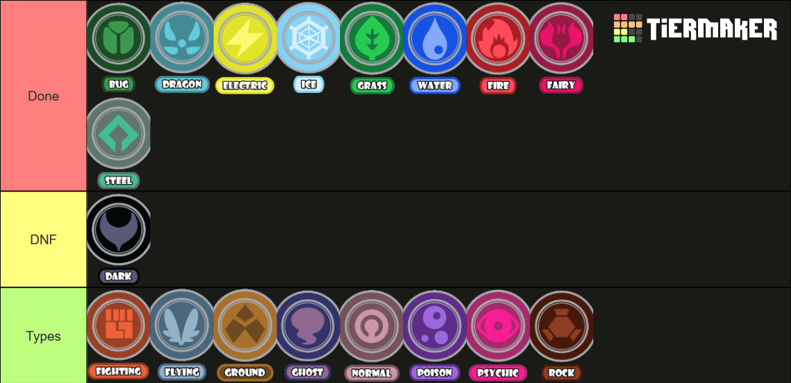 Pokemon Types Tier List (Community Rankings) - TierMaker