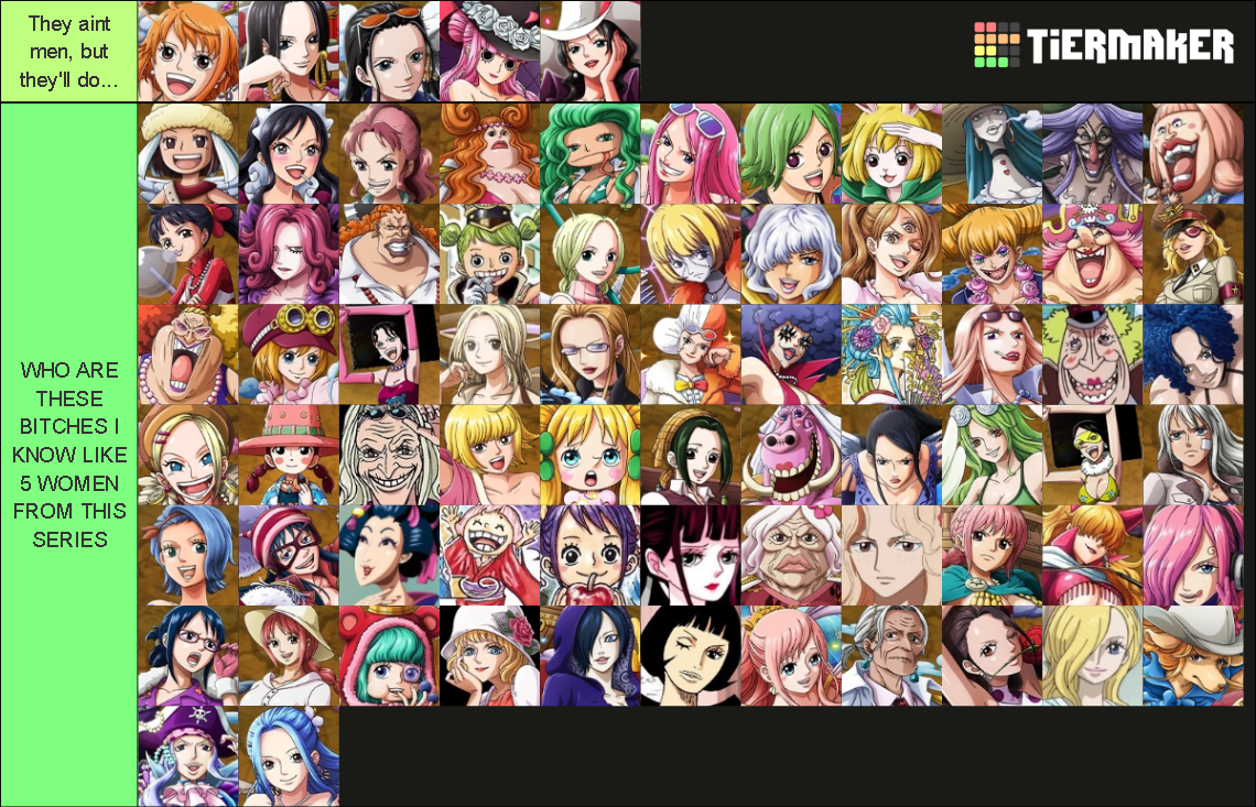 Every One Piece female character Tier List (Community Rankings) - TierMaker